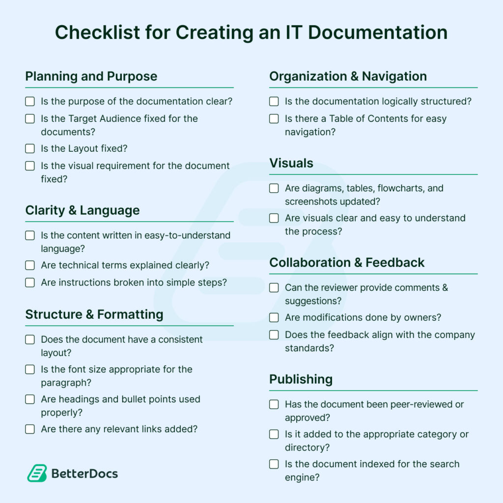 IT Documentation Guide: Types, Templates & Best Practices - BetterDocs