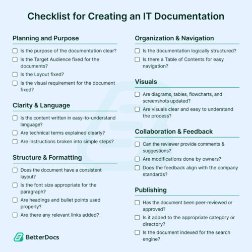 It Documentation Guide Types Templates And Best Practices Betterdocs
