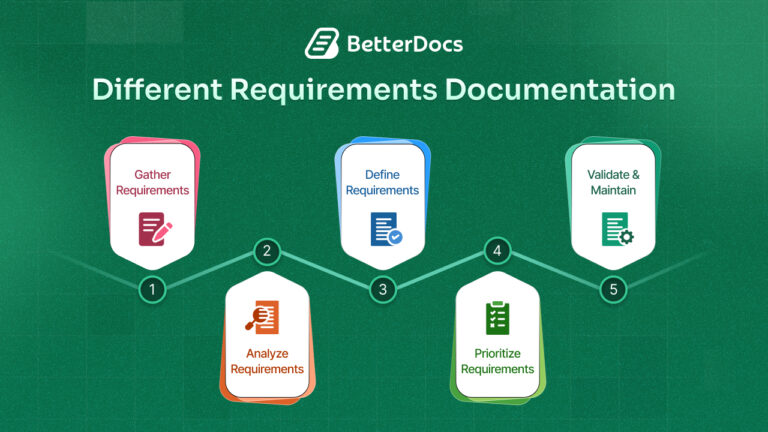 Different Requirements Documentation: Guide with Pro Tips [2025 ... Different Requirements Documentation: Guide with Pro Tips [2025 ...