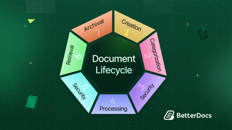 Document Lifecycle Management A Complete Overview Of Document Workflow