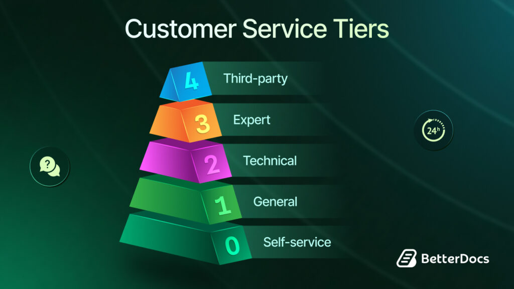 Customer Service Duties: Top 8 Responsibilities For Excellence - BetterDocs